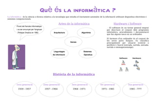 Din-A3 Sobre la informàtica | PPT