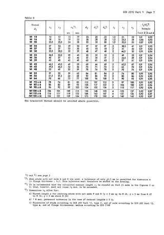 Din2510 | PDF