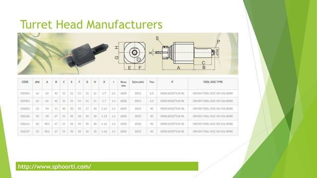 DIN 5480 | Turret Head Manufacturers | PPTX