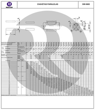 Chaveta Din6885 paralelas | PDF