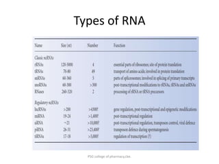 intracellular receptors ,signaling,transcription factors , nucleic ...