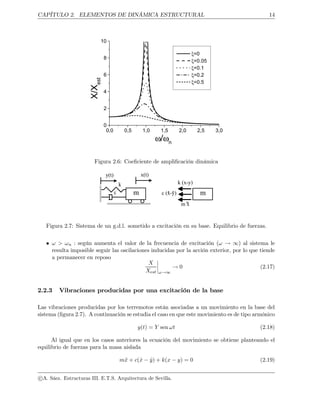 Dinamica Estructural_Saez | PDF