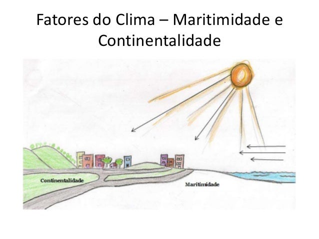 Dinâmica climática do Brasil.