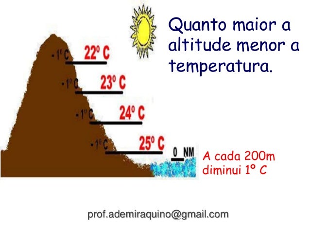 Dinâmica Climática