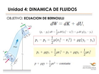 Dinamica de fluido ecuacion de continuidad yy beernuli