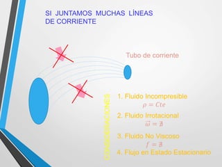 Dinamica de fluidos | PPTX