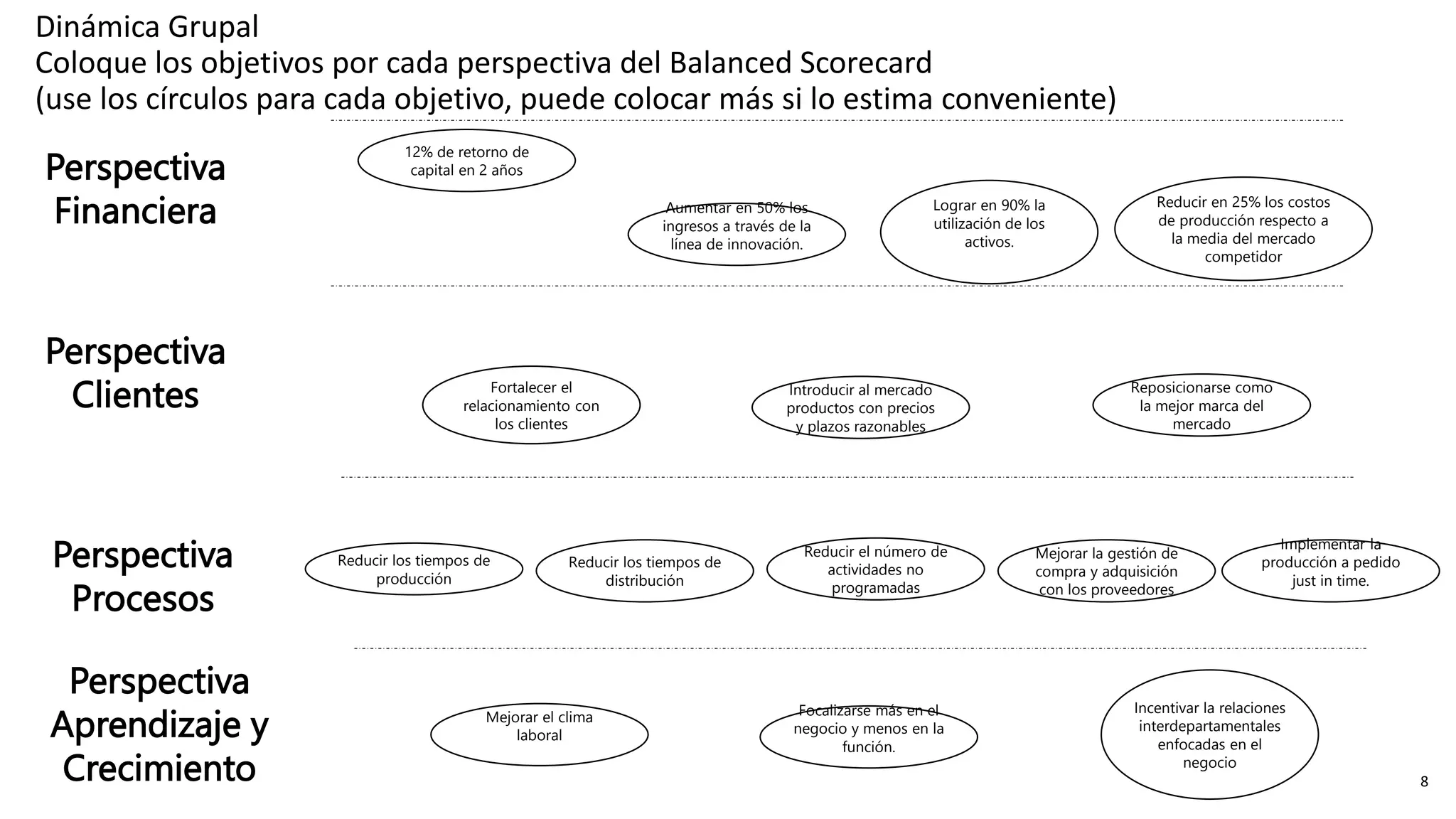 Dinamica Grupal Clase 5 Planeamiento Estratégico y Balanced Score Card ...