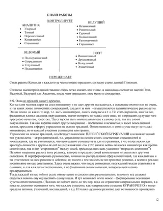 Dinamic group managment ru | PDF