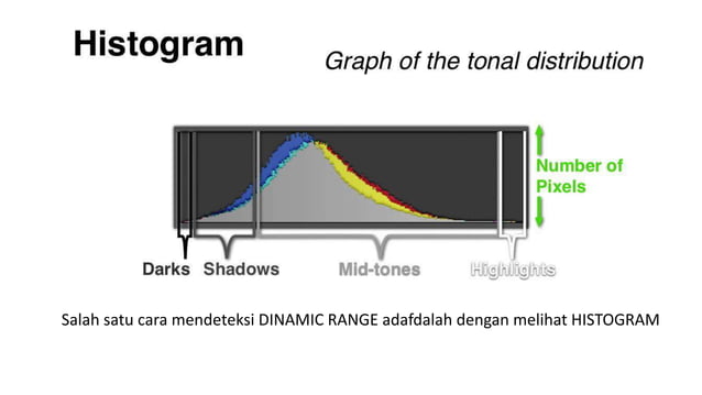 Dinamic range | PPT