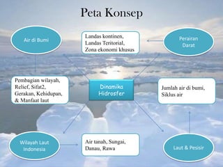 dinamika-hidrosfer-121220092651-phpapp02.pdf