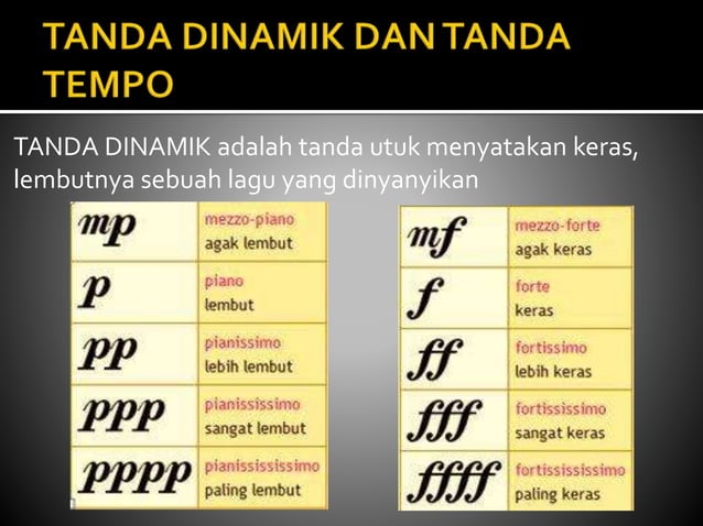 Dinamika - Tempo dalam menyanyikan sebuah lagulagu.pptx