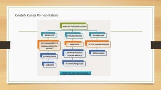 Raja Berpelmbagaan Dan Demokrasi Berparlimen | PPTX