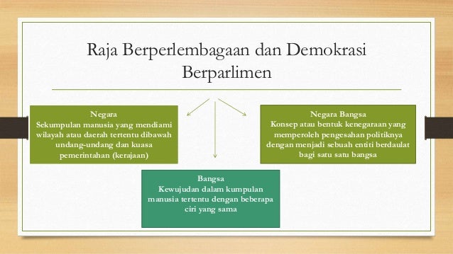 Konsep Demokrasi Berparlimen Raja Berperlembagaan Str - vrogue.co Konsep Demokrasi Berparlimen Raja Berperlembagaan Str - vrogue.co