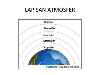 Dinamika atmosfer | PPT