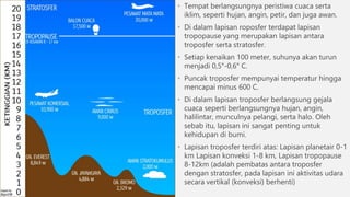 Dinamika atmosfer dan Dampaknya terhadap kehidupan.pptx