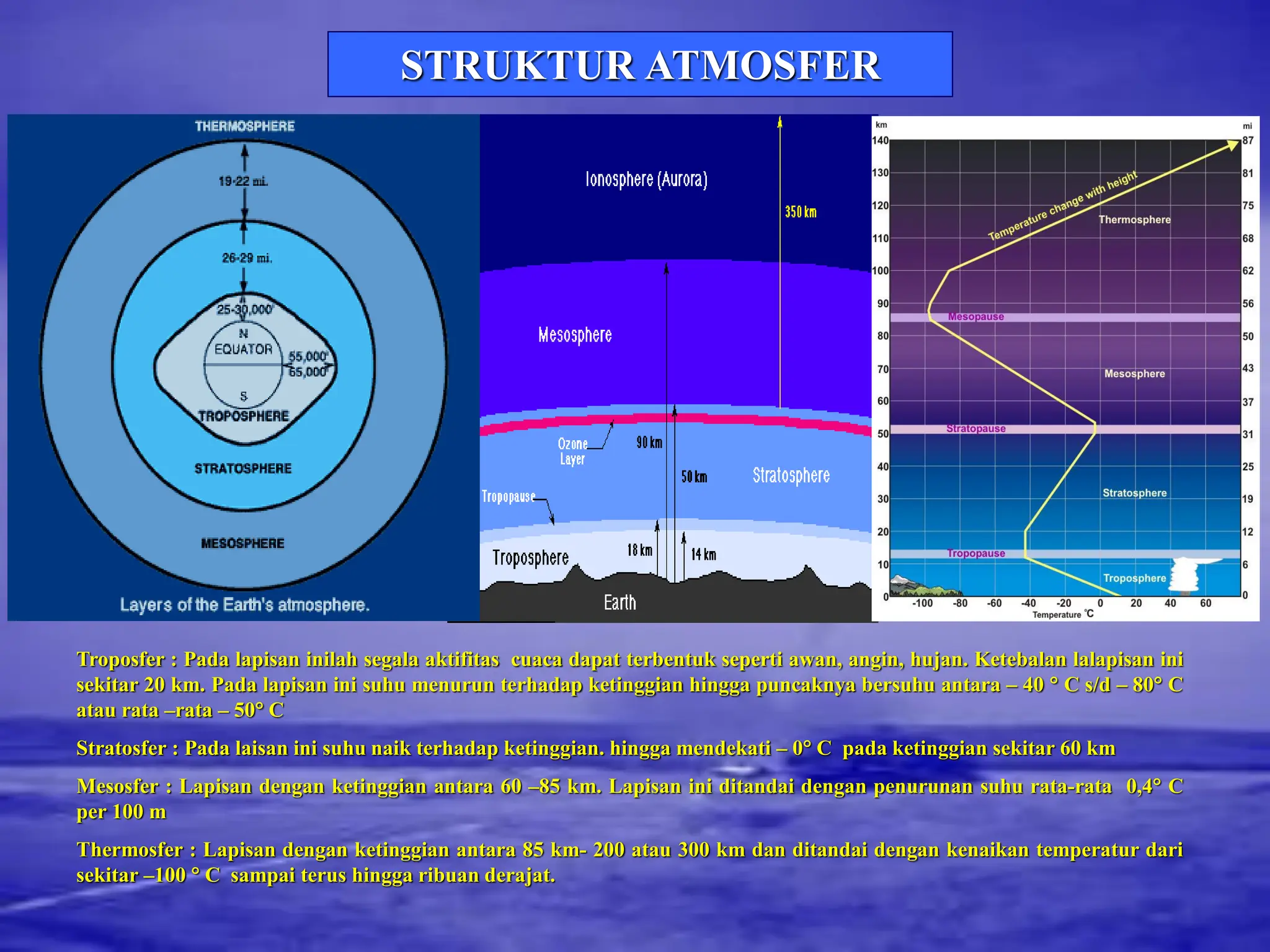 Dinamika Atmosfer dan Cuaca materi kelas 10.pdf