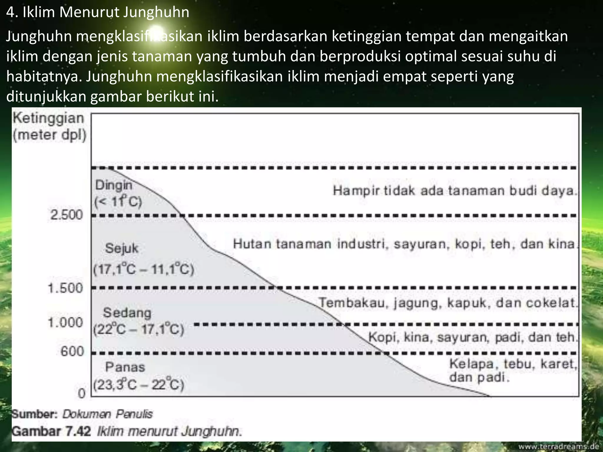 Dinamika Atmosfer ( Materi Geografi ) | PPTX