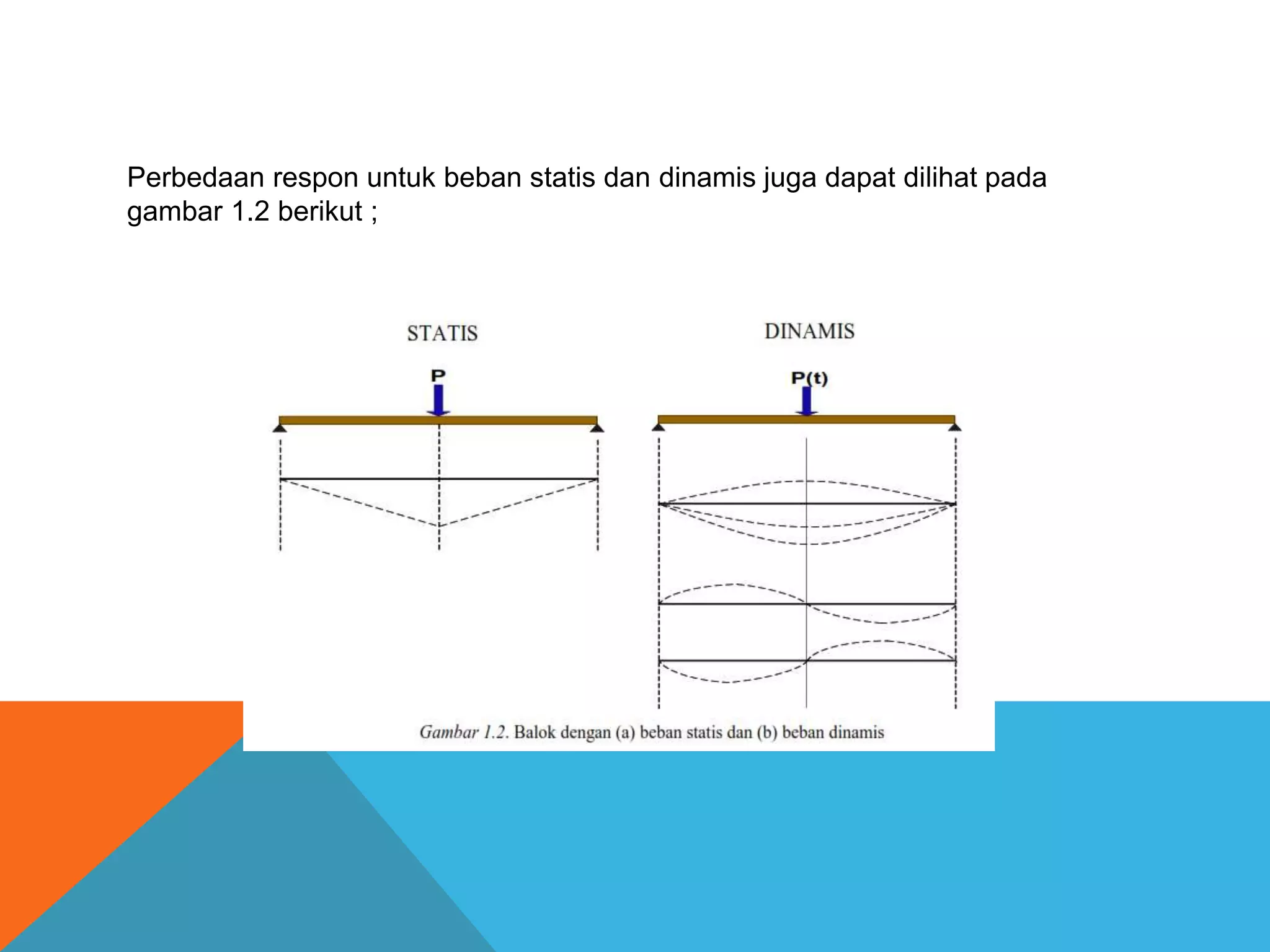 Dinamika dan rekayasa gempa | PPTX