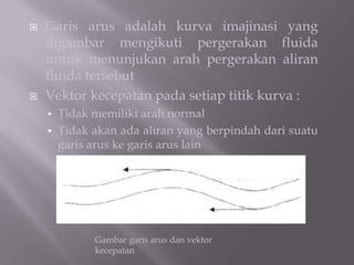 Dinamika fluida | PPTX