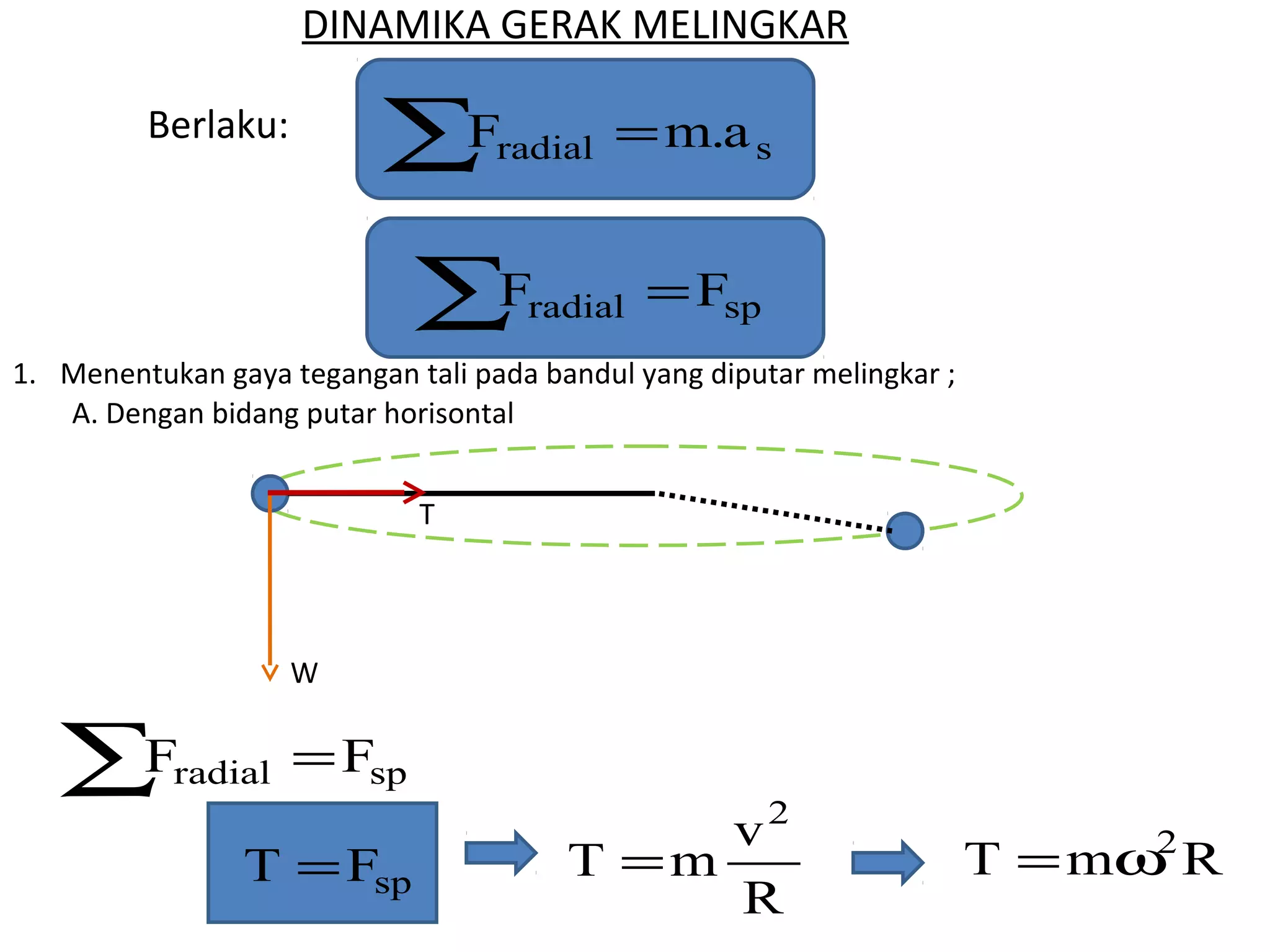 Dinamika gerak melingkar | PPT
