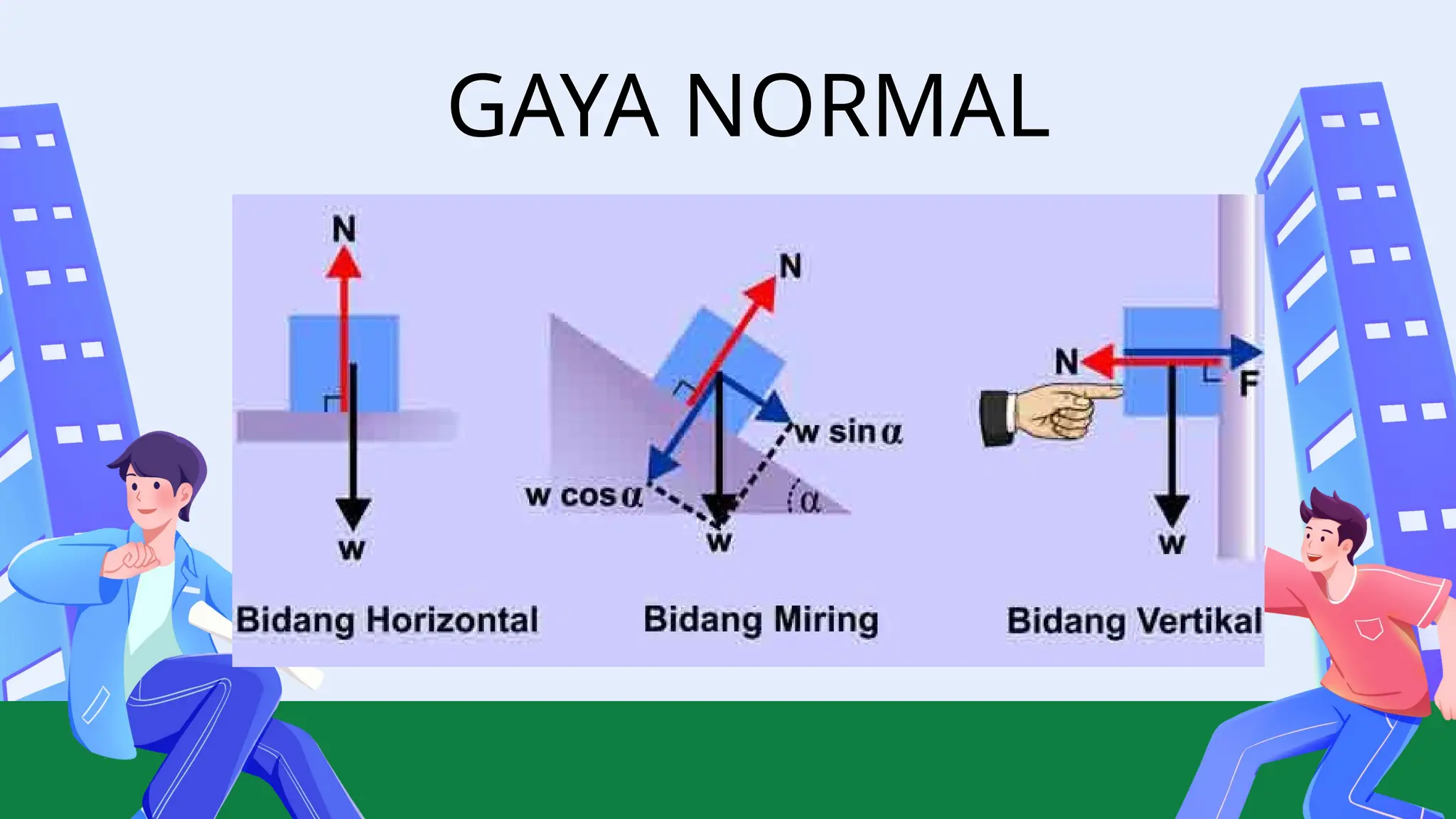 dinamika gerak partikel untuk kelas XI KURIKULUM merdeka | PPTX