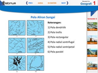 Dinamika Hidrosfer geografi kelas X genap | PPT