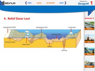 Dinamika Hidrosfer geografi kelas X genap | PPTX