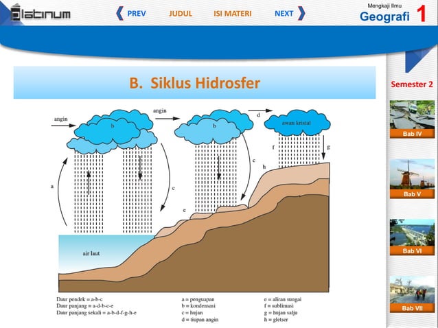 Dinamika Hidrosfer geografi kelas X genap | PPT