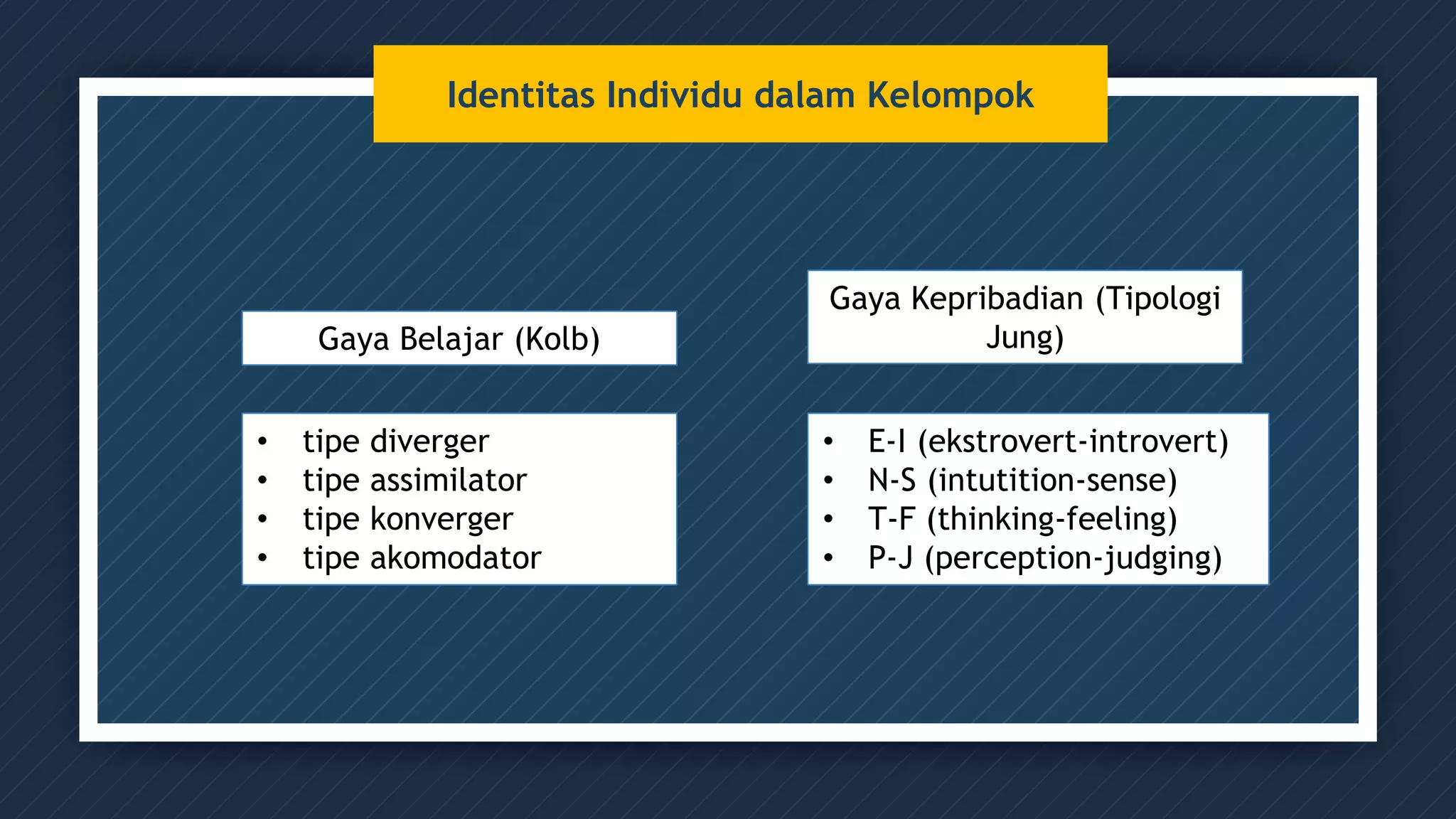 Dinamika Kelompok - Fase Perubahan Norma | PPTX