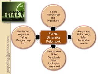 Dinamika Kelompok Pet Poling.ppt