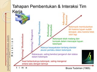 Dinamika Kelompok Pet Poling.ppt