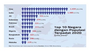 DINAMIKA KEPENDUDUKAN.pptx