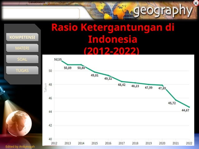 DINAMIKA_KEPENDUDUKAN_DI_INDONESIA, Oke Nemen !!!.pptx