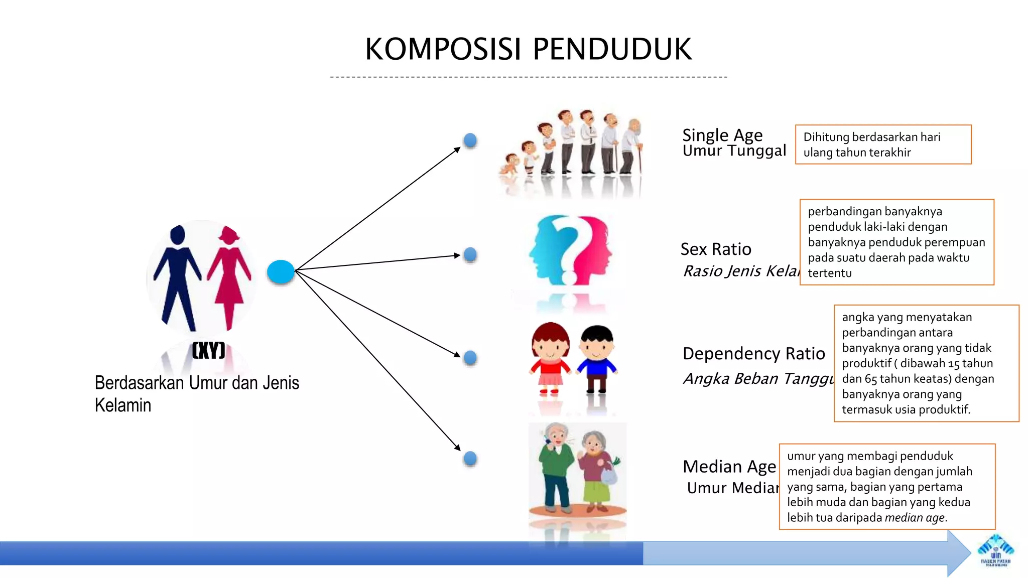 Dinamika kependudukan ppt | PPTX