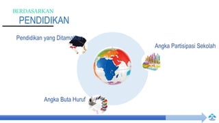Dinamika kependudukan ppt | PPTX