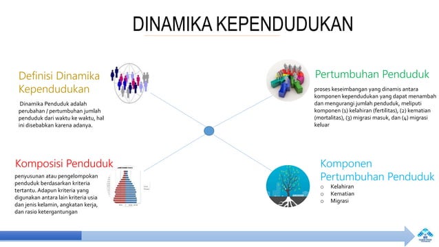 Dinamika kependudukan ppt | PPTX