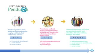 Dinamika kependudukan ppt | PPTX