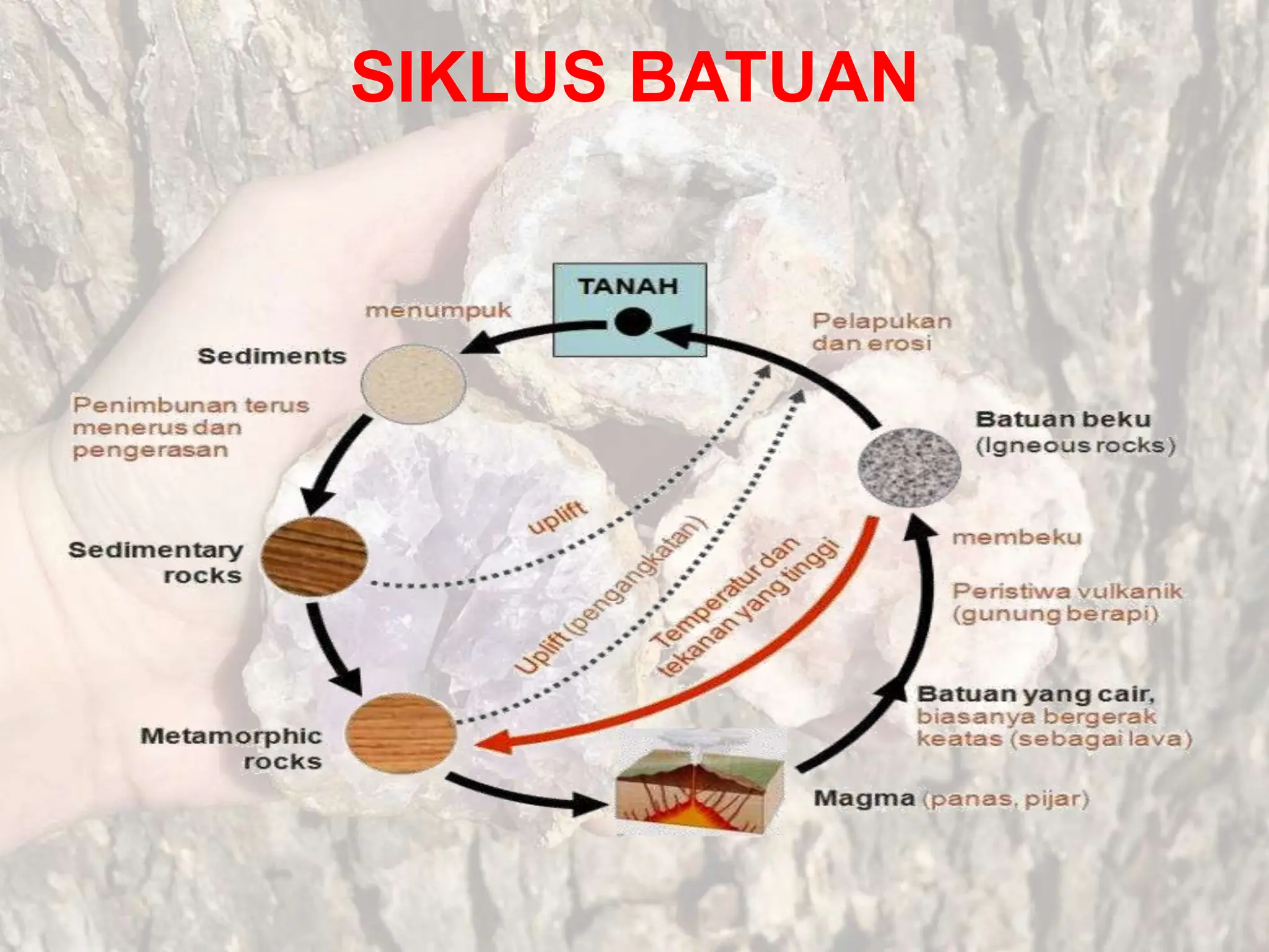 DINAMIKA LITOSFER - Jenis & Siklus Batuan.pptx