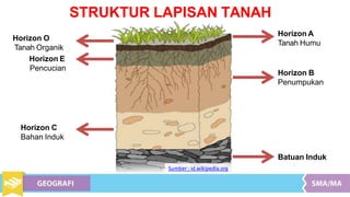 Dinamika Litosfer (Lapisan Bumi).pptx