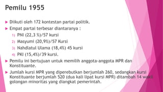 Dinamika Pemilu Di INdonesia.pptx