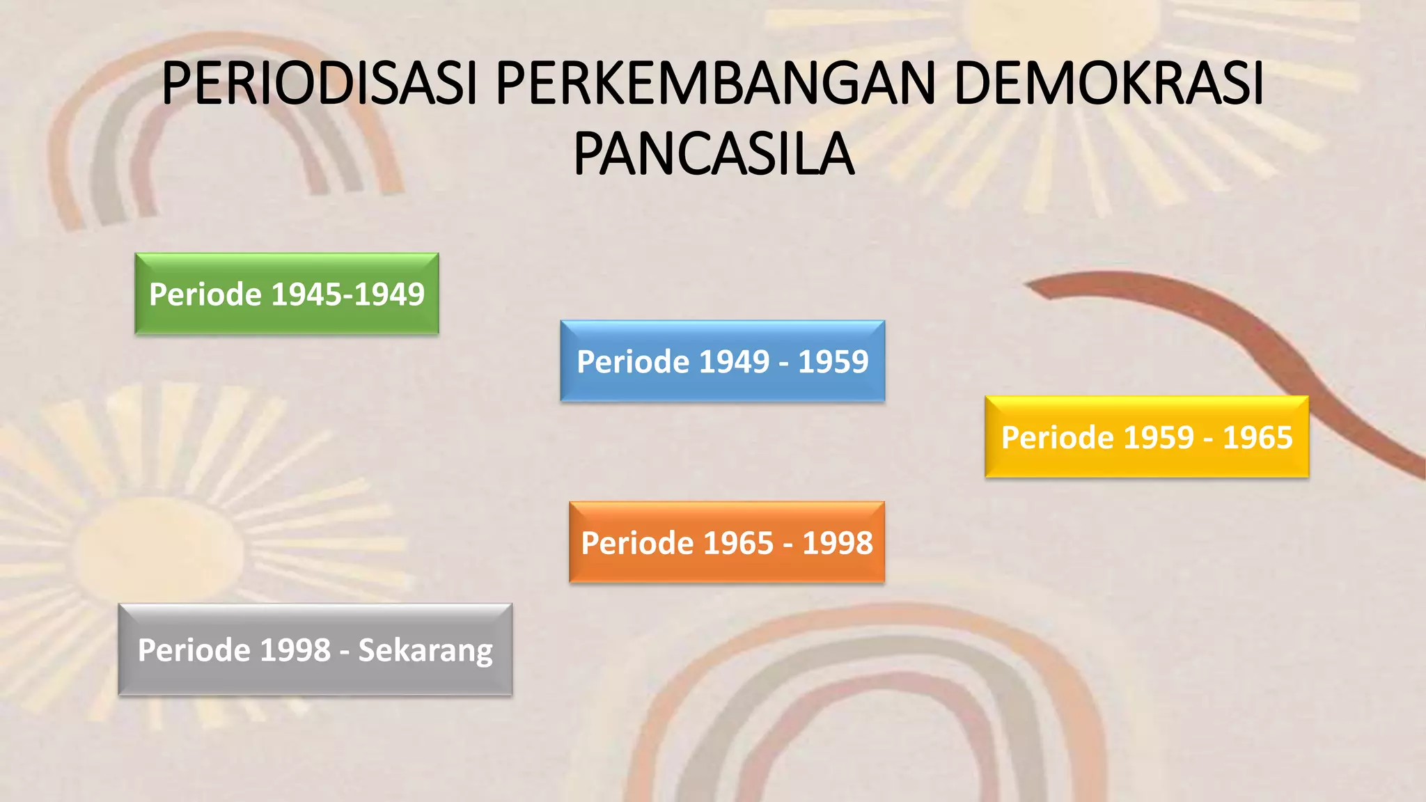 Dinamika Penerapan Demokrasi Pancasila | PPTX