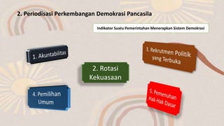 Dinamika Penerapan Demokrasi Pancasila | PPTX