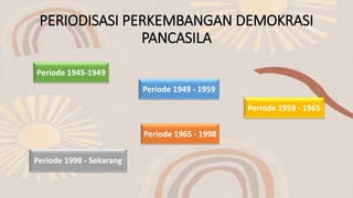 Dinamika Penerapan Demokrasi Pancasila | PPTX