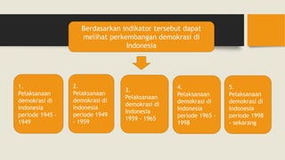 DINAMIKA PENERAPAN DEMOKRASI PANCASILA.pptx