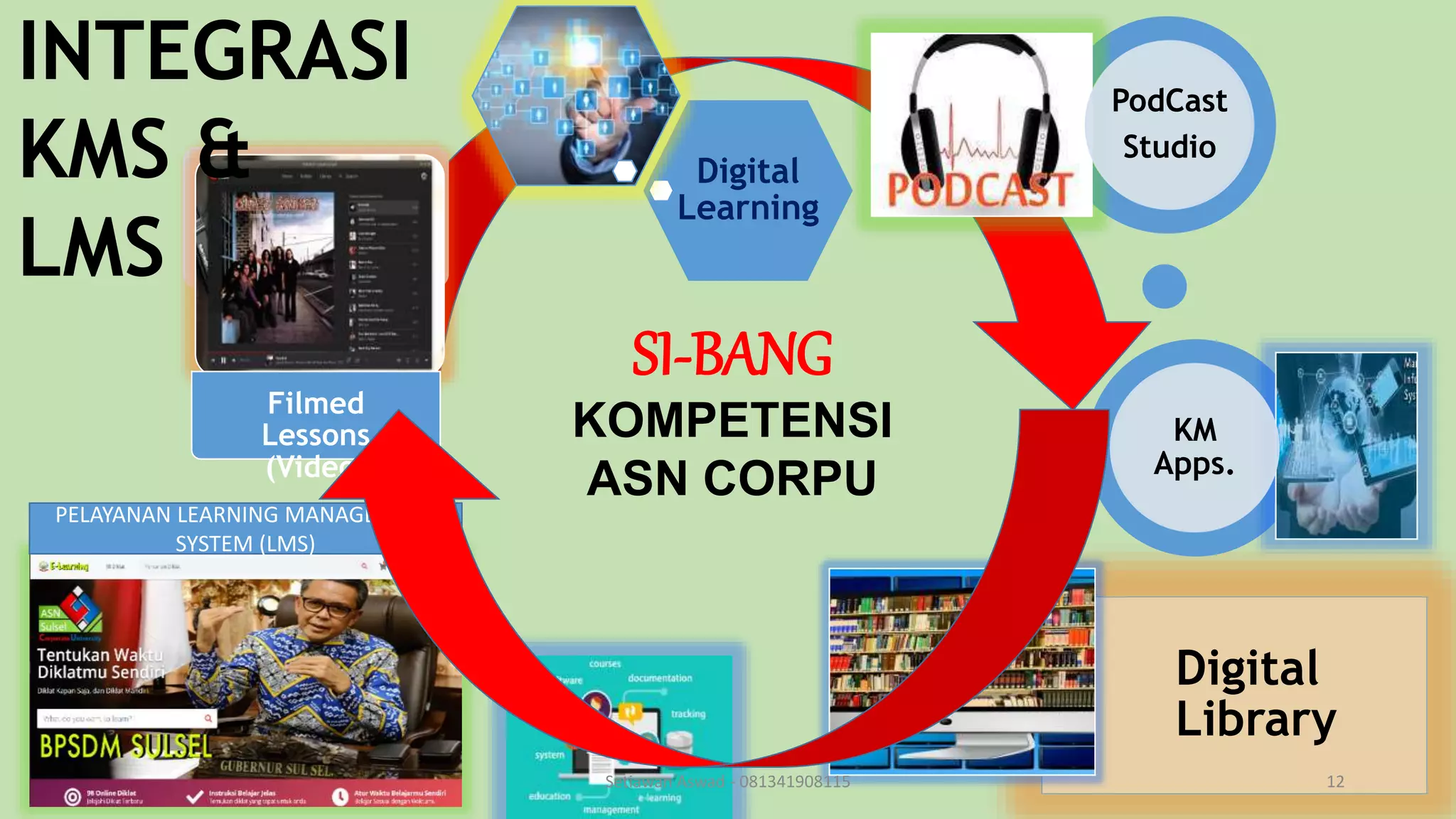 Dinamika Pengembangan dan Penerapan ASN Corpu.pptx