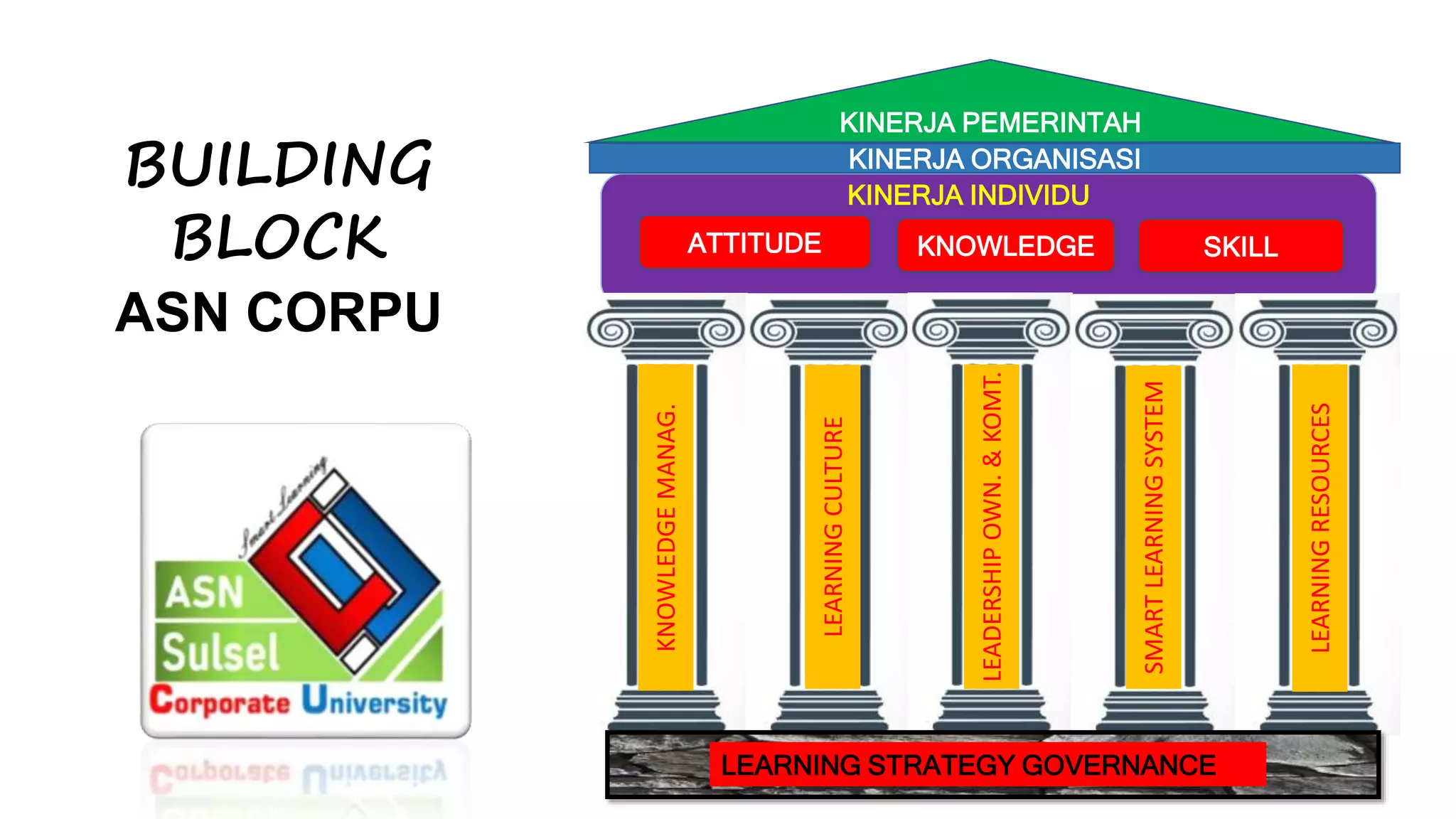 Dinamika Pengembangan dan Penerapan ASN Corpu.pptx