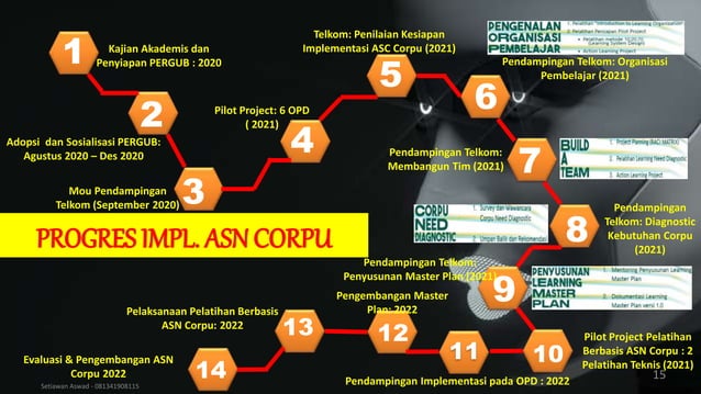 Dinamika Pengembangan dan Penerapan ASN Corpu.pptx