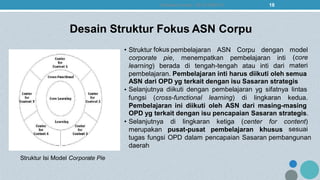 Dinamika Pengembangan dan Penerapan ASN Corpu.pptx