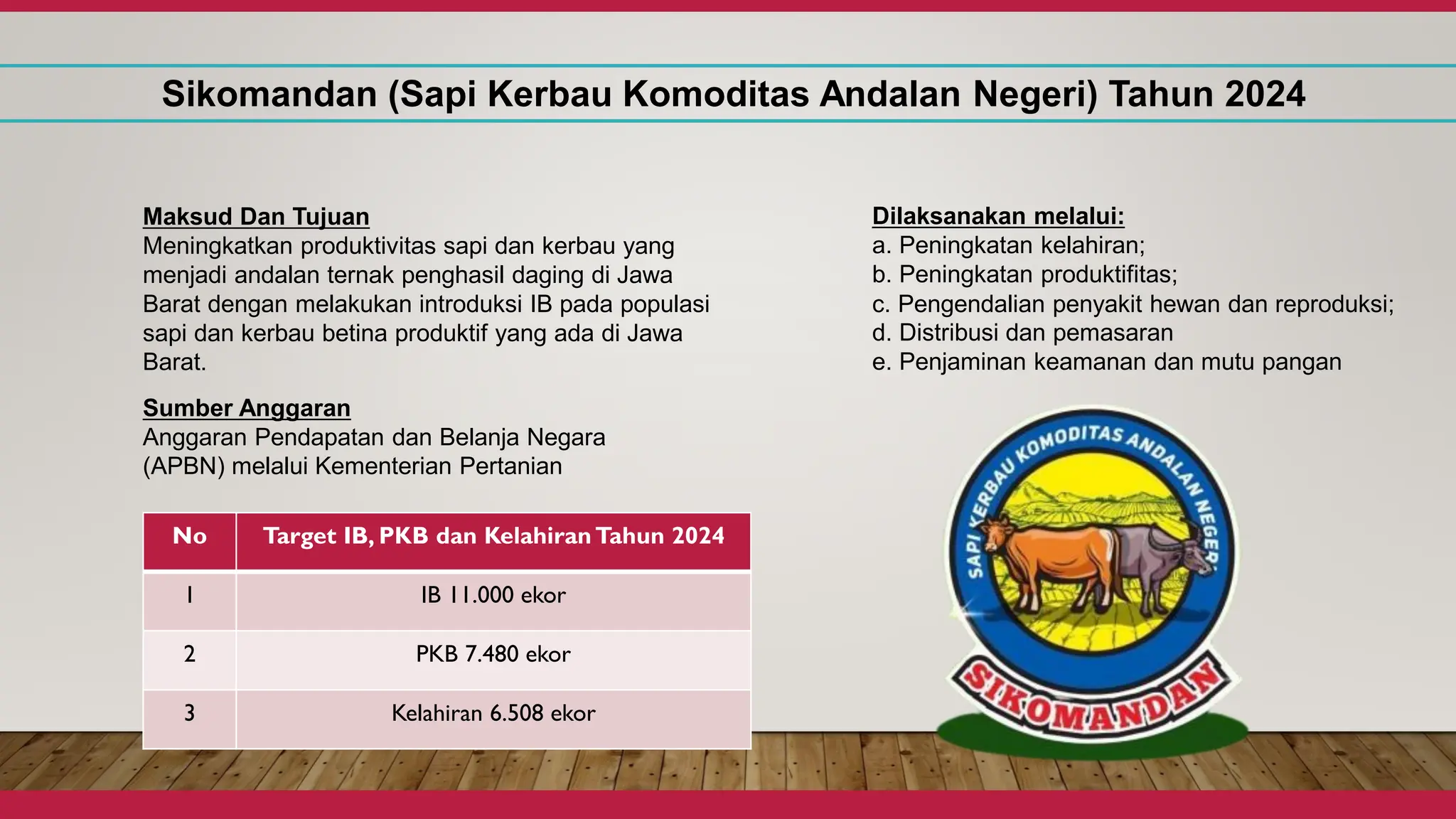 Dinamika Peternakan Sapi dan kerbau di Kabupaten Tasikmalaya | PDF