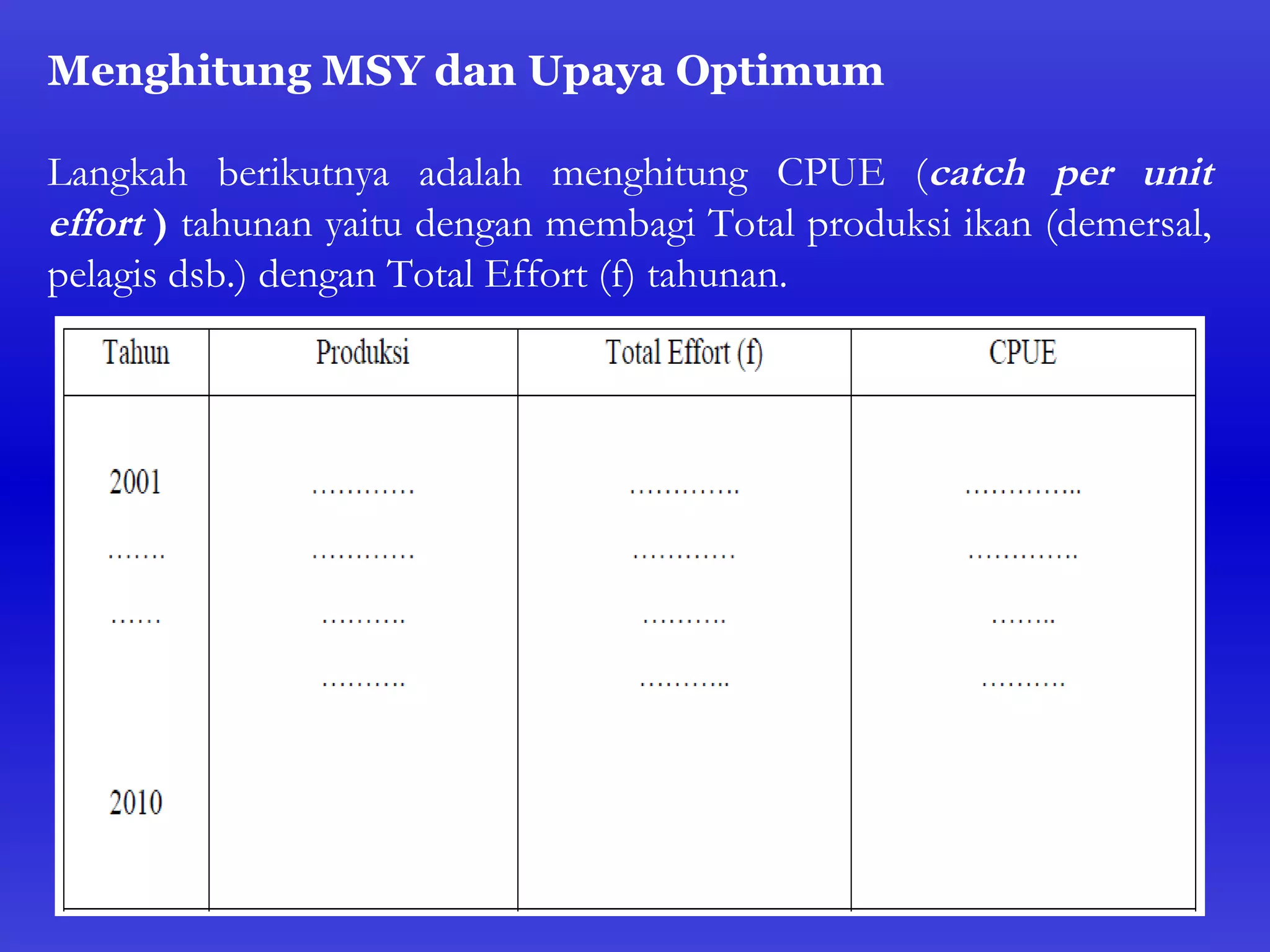 Dinamika Stok Ikan | PPT